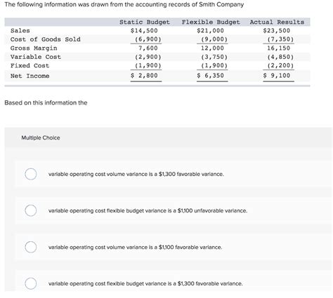 Solved Based On This Information The Multiple Choice Chegg Com