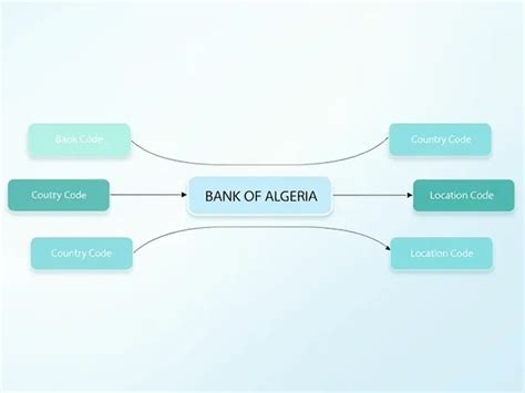 Algeria Enhances Secure Swift Transfers With Bic Code Clarity