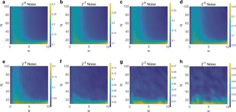 Impact Of Noise On Accuracy For Networks With Sigmoidal Gain And Hard Download Scientific
