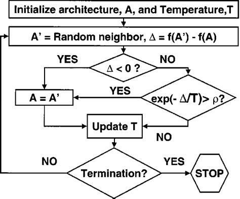Flow Diagram Of The Sa Is A Uniformly Distributed Random Number Download Scientific Diagram