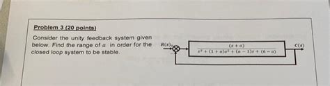 Solved Problem Points Consider The Unity Feedback Chegg
