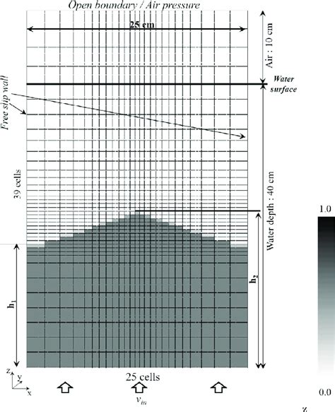 Computational Conditions For Assessment Analysis With Model Experiment Download Scientific
