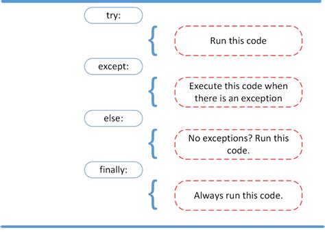 Python метанит