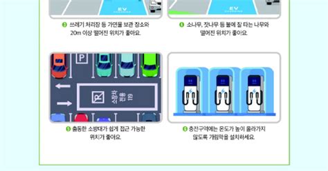 아파트 주차장 전기차 화재 대응요령은매뉴얼 발간