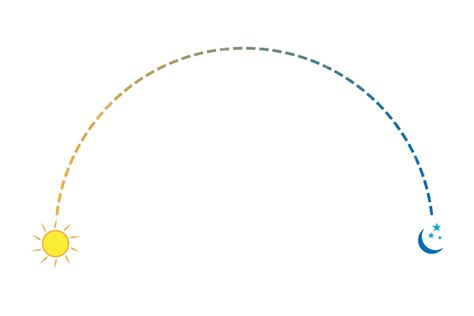 Premium Vector A Schematic Arc From The Sun To The Moon Symbolizing