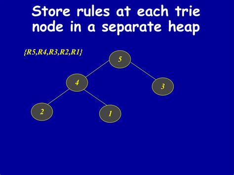 ppt dynamic algorithms with worst case performance for packet classification powerpoint