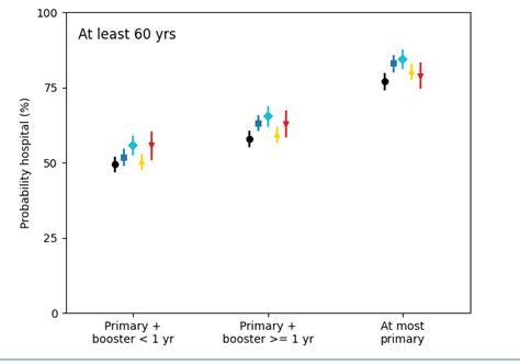 Python What Kind Of Plot Is This Called And How Do I Plot It With