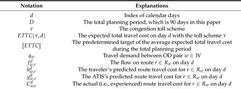 Table 1 From Optimal Congestion Pricing With Day To Day Evolutionary Flow Dynamics A Mean