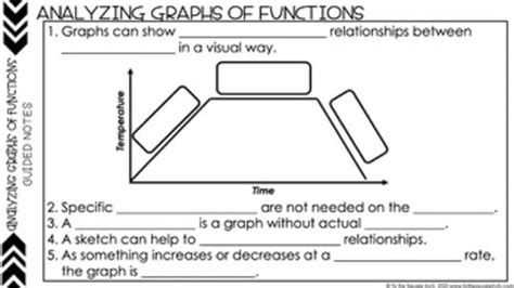 Analyzing Graphs Of Functions Digital Note Tpt
