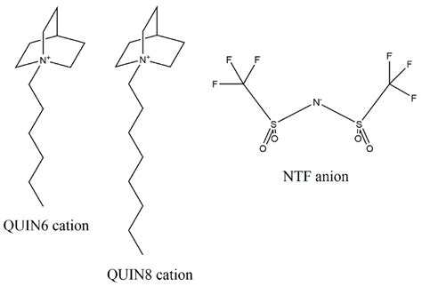 The Ions Forming The Ils Investigated In This Work The Two Cationic