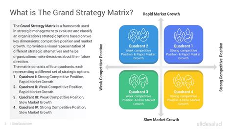 Grand Strategy Matrix PowerPoint Template SlideSalad