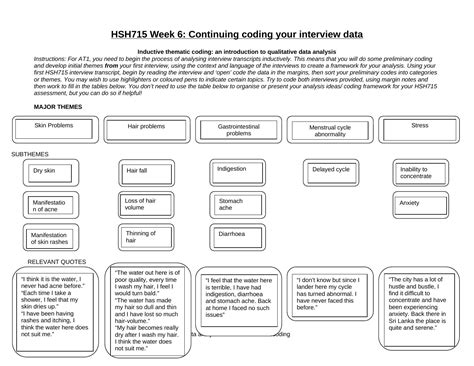Inductive Thematic Coding An Introduction To Qualitative Data