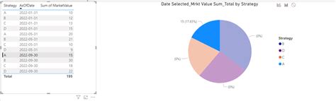 Solved Why Do Non Highlighted Pie Chart Values Turn To 0