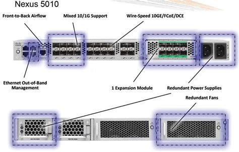 Explore The Comprehensive Cisco Nexus 6000 Datasheet For In Depth Insights