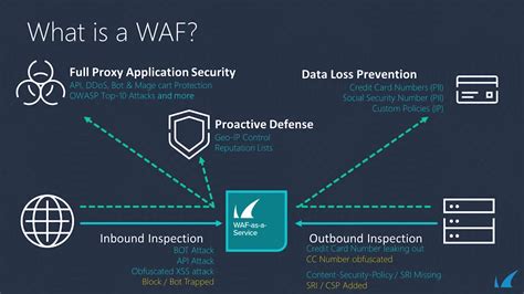 Video Barracuda Cloud Application Protection And Web Application Firewall Barracuda Networks Blog