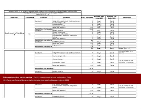 Wbs For Agile Business Intelligence Projects Pdf