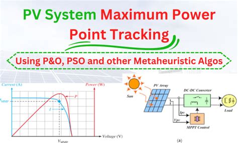 do mppt of pv systems using metaheuristic algorithms by hasnatismaeel fiverr