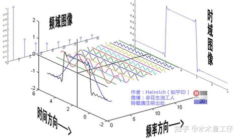 零基础入门语音识别 一文详解MFCC特征附python代码 知乎