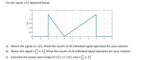 Solved For The Signal X T Depicted Below A Sketch The