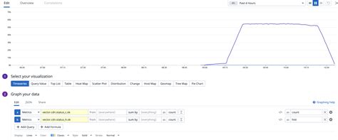 Histograms And Counters Do Not Report The Same Summarized Data · Issue