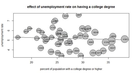 GitHub Yisakisaac Testing A Hypothesis Using Multiple Regression Analysis