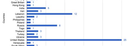 Malicious Cisco Router Backdoor Found On 79 More Devices 25 In The US Ars Technica