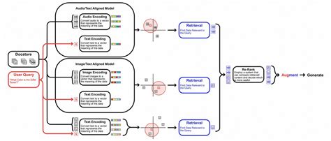 多模态rag：通用框架方案调研汇总 冷眸