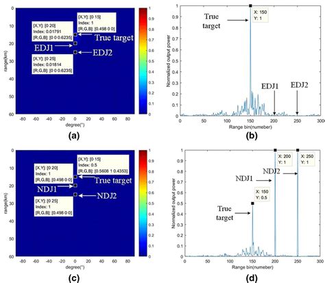 Output Power Of Range‐angle Adaptive Matched Filter With The Fda‐mimo