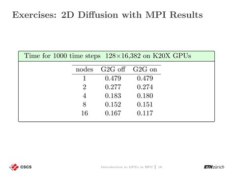 Introduction To GPUs In HPC PDF