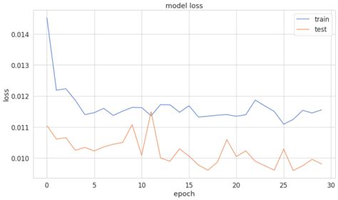 Loss Per Epoch Graph For Frozen Denoising Encoder Fc Download Scientific Diagram