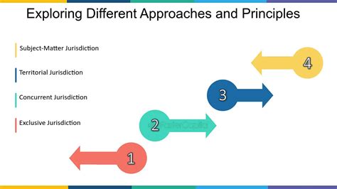 Exclusive And Concurrent Jurisdiction Policy Basics Introduction To