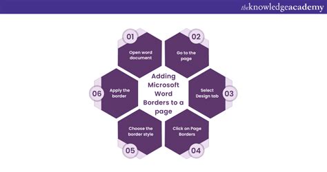 How To Create Change Remove Microsoft Word Borders