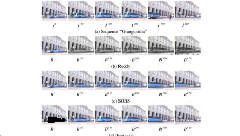 Some Background Initialization Results B T Of Frames I 1 I 50 I 100 Download Scientific