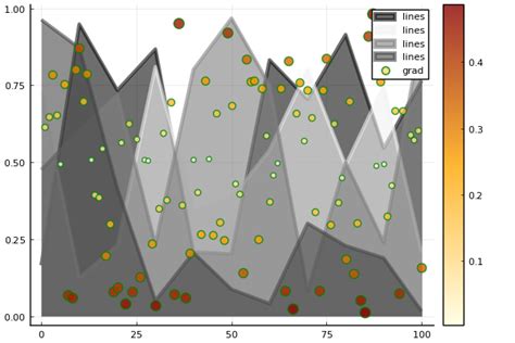 Pythonplot · Plots