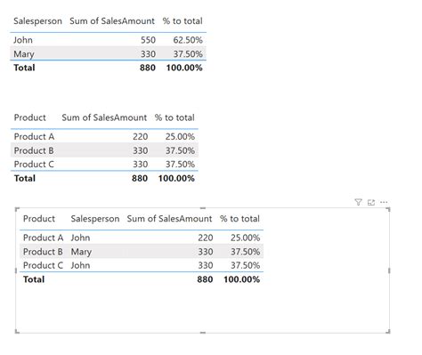 Calculating Sales Outside Of The Selected Filter Microsoft