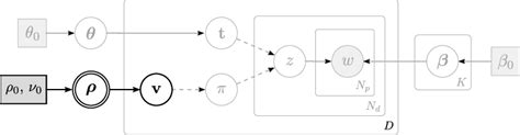 Figure 2 From Content Modeling Using Latent Permutations Semantic Scholar
