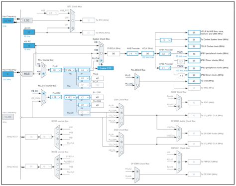 Solved Nucleo F412zg Can Configuration Issue Stmicroelectronics Community