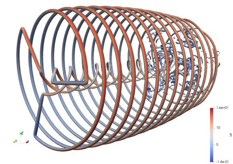 Hpcwe High Performance Computing In Wind Energy On Linkedin Evaluating The Accuracy Of The