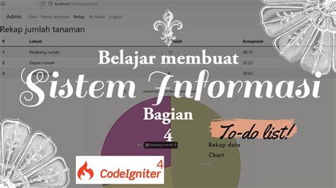 Codeigniter 4 5 Rekap Data Tabular Dan Tampilan Grafik Dengan Chartjs Youtube