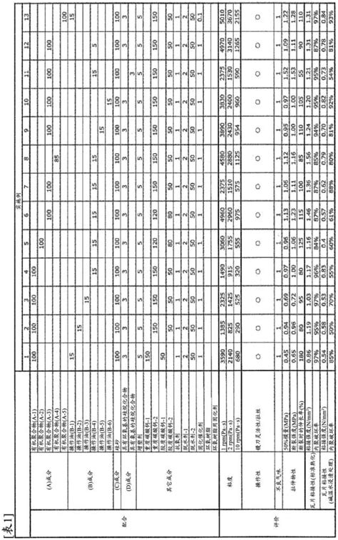固化性组合物及其应用的制作方法