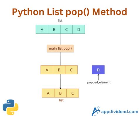 Python List Pop Method