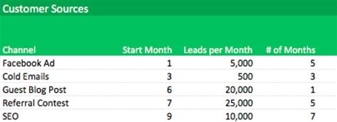 Revenue Model Example Forecasting In Excel