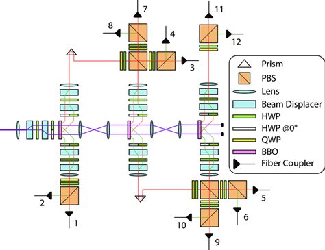 FIG S Schematic Of Experimental Set Up For Generating Photon Download Scientific Diagram