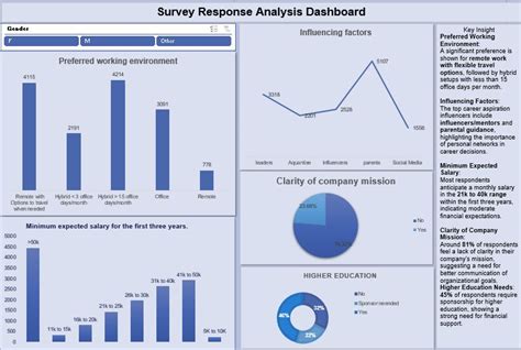 zakriya shaikh on linkedin excel datavisualization pivottables