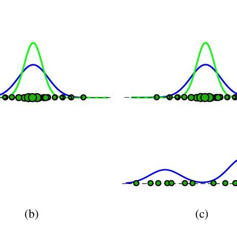 Representation Of Precomputed Sequential Importance Sampling Estimator Download Scientific