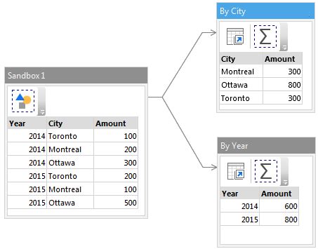 EasyMorph Derived Tables