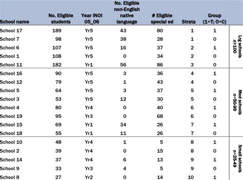 Blocking Data Used For Random Assignment Download Table