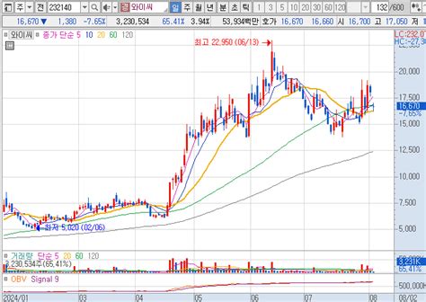 삼성전자 Hbm 관련주 10 종목 정리 대장주 테마주 수혜주