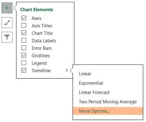 How To Add Trendline Equation In Excel Easy Steps Excelgraduate