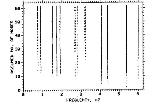 Eigensystem Realization Algorithm Semantic Scholar